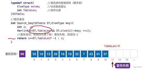 c语言数据结构：查找！ 数据结构c语言版查找 csdn博客