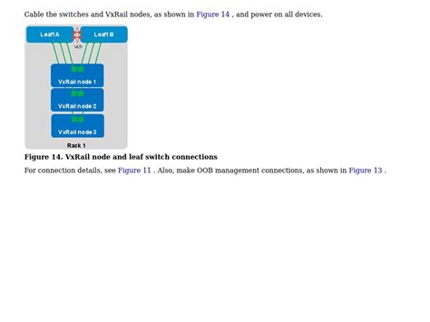 Cabling Dell Emc Networking Smartfabric Services Deployment With Vxrail 4 7 Dell