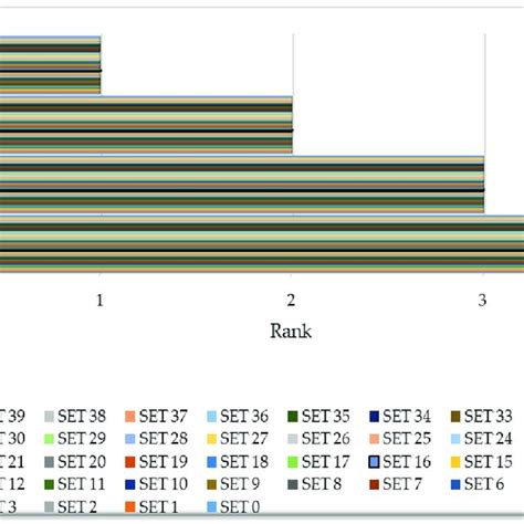 Order Picking Technology Rankings With New Criterion Weights