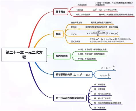 数学九上第一单元思维导图20张几塔之家