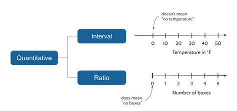 1 2 A Review Of Data Scale Types Data Literacy