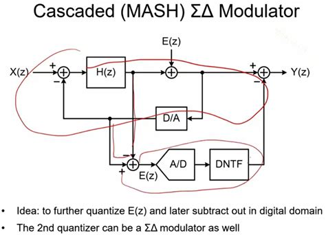 Sar Adc系列22:adc的结构2(202386更新) Csdn博客 Sar Adc系列22:adc的结构2(202386更新) Csdn博客