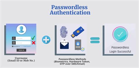the future of authentication introducing passwordless login vtangent