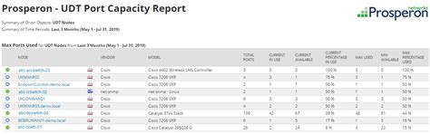 Port Capacity Planning Exported Report Prosperon Networks