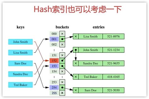 MySQL 索引结构 Note 学习笔记 极客文档