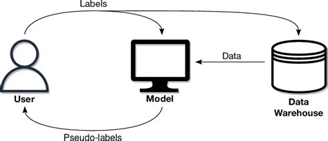 Figure 1 From An Explainable Machine Learning Approach To Visual