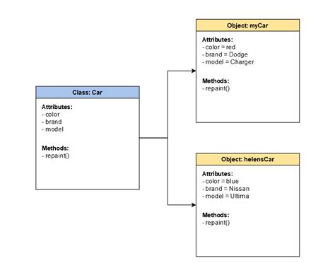 What Is Object Oriented Programming