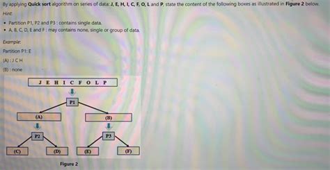 Solved By Applying Quick Sort Algorithm On Series Of Data Chegg