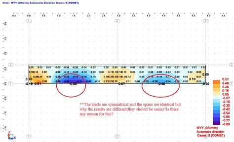 Solved Symmetrical Loads But Different Results Autodesk Community