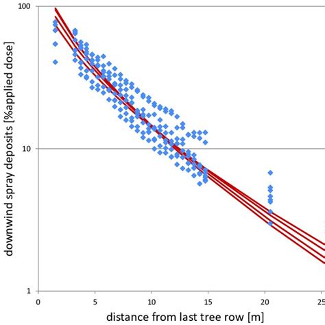 cumulative frequency distribution of relative pairwise differences
