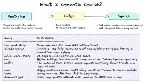 Getting Started With Semantic Workflows By David Mezzetti Neuml Medium