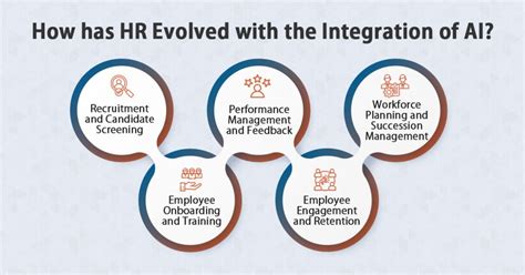Ai In Human Resources Hr Transforming Talent Management