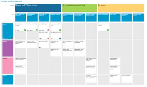 Templates For Featuremap Featuremap Blog