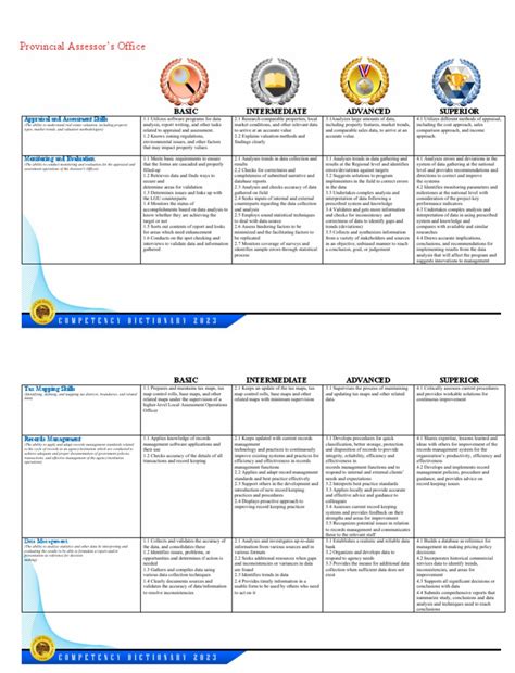 Competency Dictionary Passo Pdf Real Estate Appraisal Records