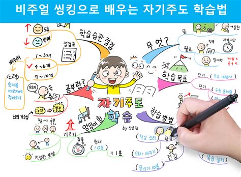 공부발전소 12월 비주얼 씽킹으로 배우는 자기주도 학습법 개인 지도 참여 학생을 모집합니다 Facebook
