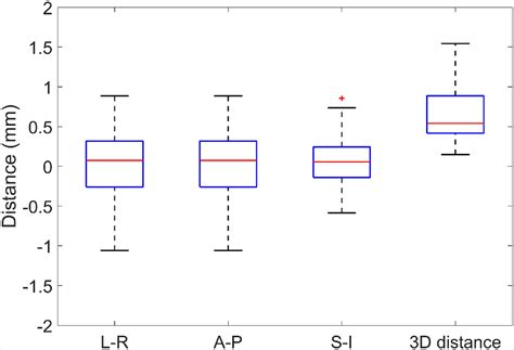 Figure 4 From Learning Based Automatic Segmentation Of Arteriovenous