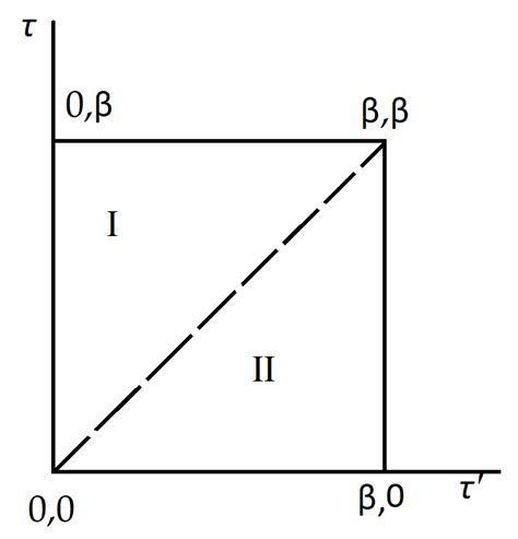 Quantum Mechanics Solving A Two Variable Integration Physics Stack Exchange