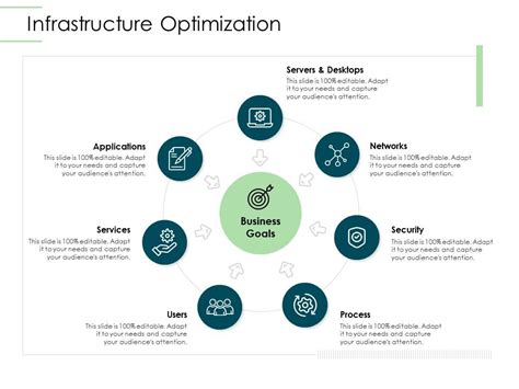 Infrastructure Optimization Infrastructure Planning Presentation Graphics Presentation