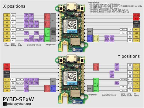 Запущены платы Python D серии Wireless Micropython стоимостью 56 и
