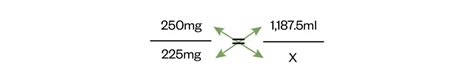 Medication Maths Displacement Volumes And Values The Pharmaceutical