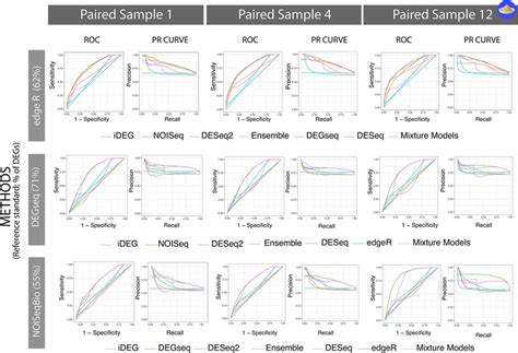 exemplar accuracies of ss degs methods validated using download