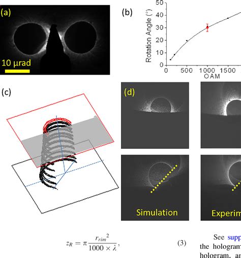 Figure 1 From Realization Of Electron Vortices With Large Orbital Angular Momentum Using