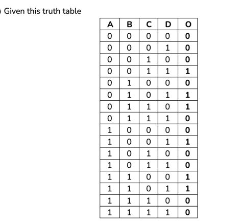 Solved Given This Truth Tableadraw The Karnaugh Map