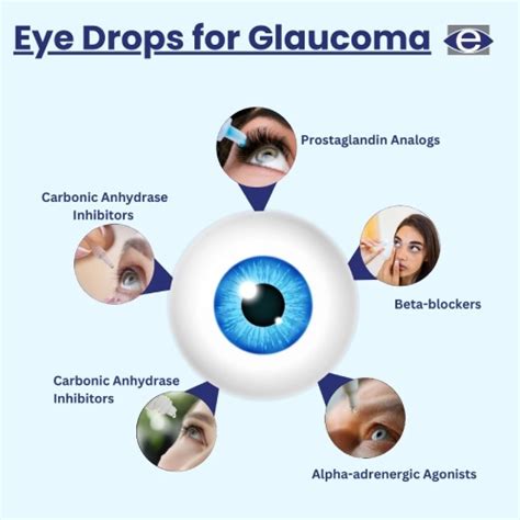 Glaucoma Medications Nanotechnology Based Ocular Drug Delivery