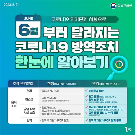 6월부터 달라지는 코로나19 방역조치 카드뉴스 홍보자료 알림·자료 질병관리청