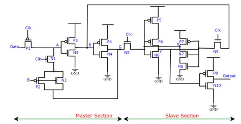 A Depicts A 21 Transistor Topologically Compressed Flip Flop Tcff Download Scientific