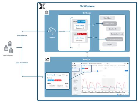 Visualise Data In The Platform Spacewell Energy Help Centre