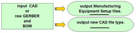 Cad To Cad Translations Or Gerber To Cad Translations Electronic