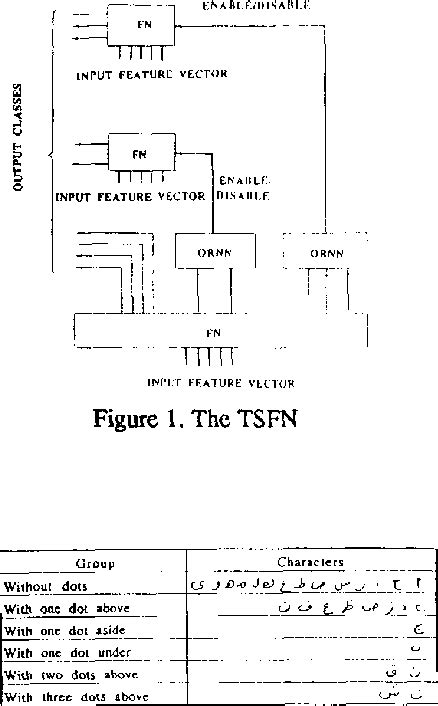 Figure 1 From A Tree Structured Neural Network Semantic Scholar