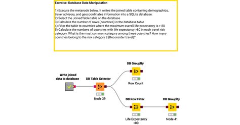 08 Database Data Manipulation Knime Community Hub