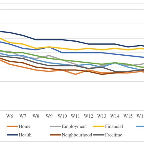 Variance Decomposition Coefficients In Analyses With Different Numbers