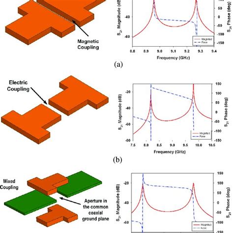 Equivalent Circuit For The Chebyshev Filter Download Scientific Diagram