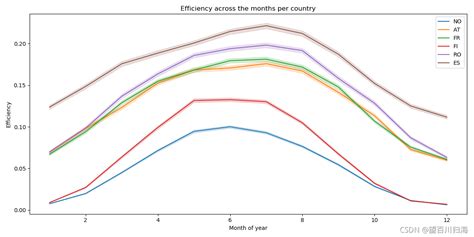 基于kaggle欧洲国家太阳能发电数据集进行聚类分析kaggle 聚类 Csdn博客