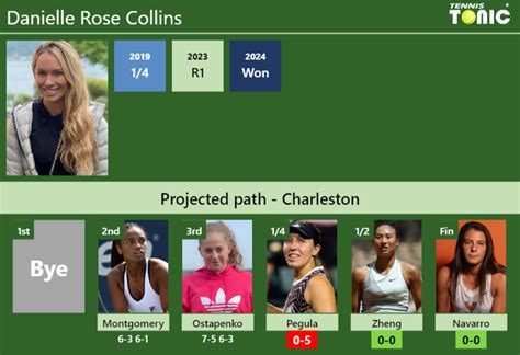 Updated Qf Prediction H2h Of Danielle Rose Collinss Draw Vs Pegula