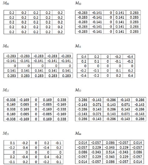 6 A Set Of 5 × 5 Masks Constructed Using Orthonormal Tchebichef
