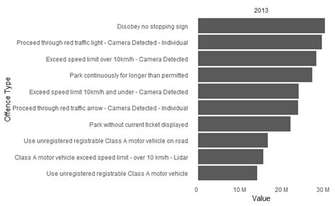 using r markdown and ggplots for data visualisation mutaz s data
