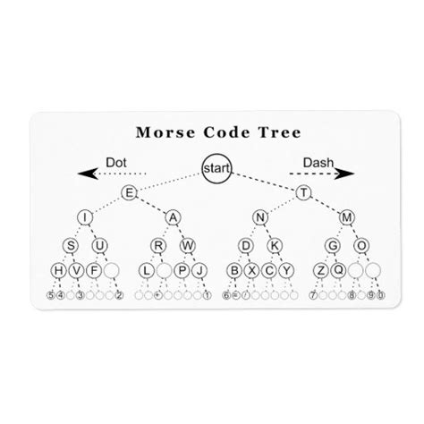 Morse Code Tree Diagram Label Zazzle