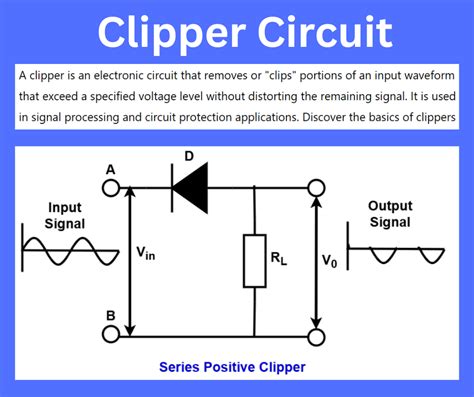 Clipper Circuit Types Working And Applications