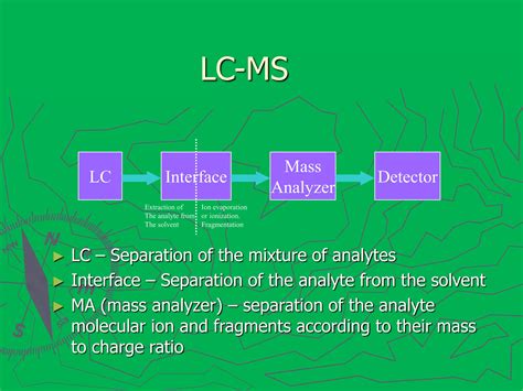 Interfaces In Chromatography Lc Ms Gc Ms Hptlc Lc Gc Ppt Chemistry Science