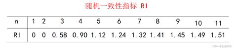 评价类问题解决方法及模型汇总 评价观测类问题 csdn博客