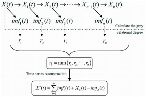Energies Free Full Text A Short Term Load Forecasting Model With A