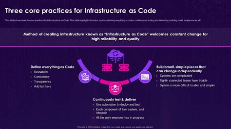 Infrastructure As Code Iac Three Core Practices For Infrastructure As Code PPT Presentation