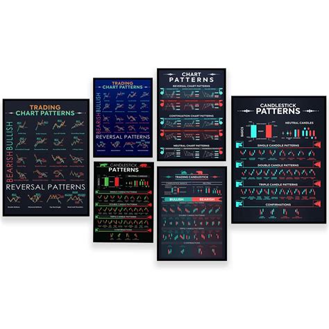 Harmonic Patterns Cheat Sheet Savings Universal Ch