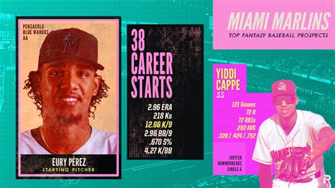 Miami Marlins Roster 2022