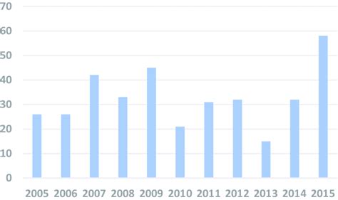 Security And Privacy Research In Heterogeneous Ad Hoc Networks Download Scientific Diagram