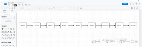 不会画流程图没关系推荐两个AI流程图生成工具帮你用自然语言对话搞定 知乎